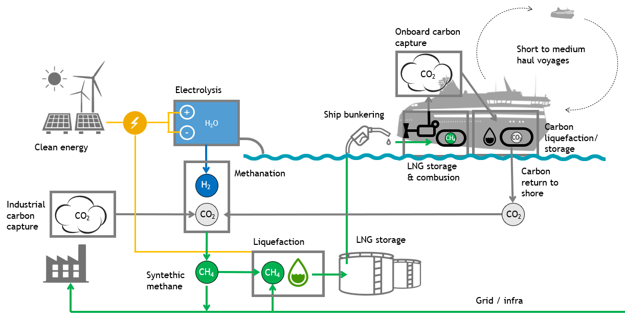 Carbon capture – case study for a Ropax ship - Deltamarin